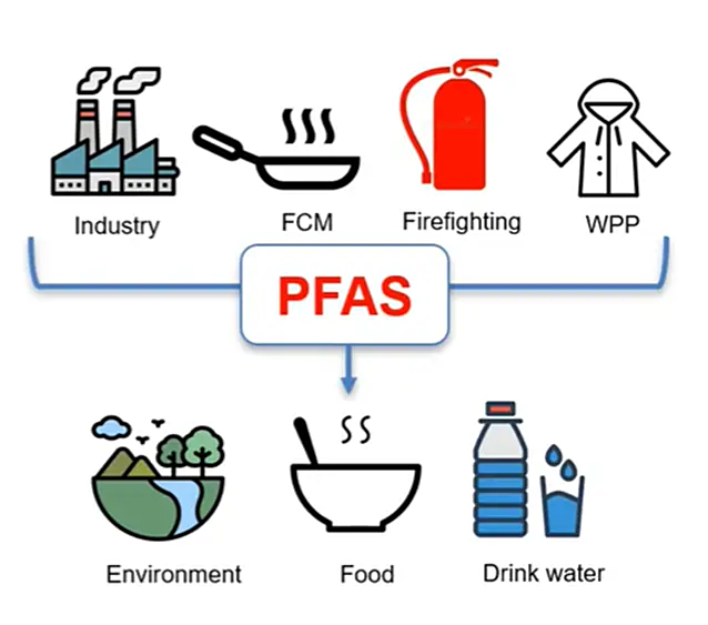 PFAS是什么物质？揭开"永久化学品"的健康危害真相 - 科企岛